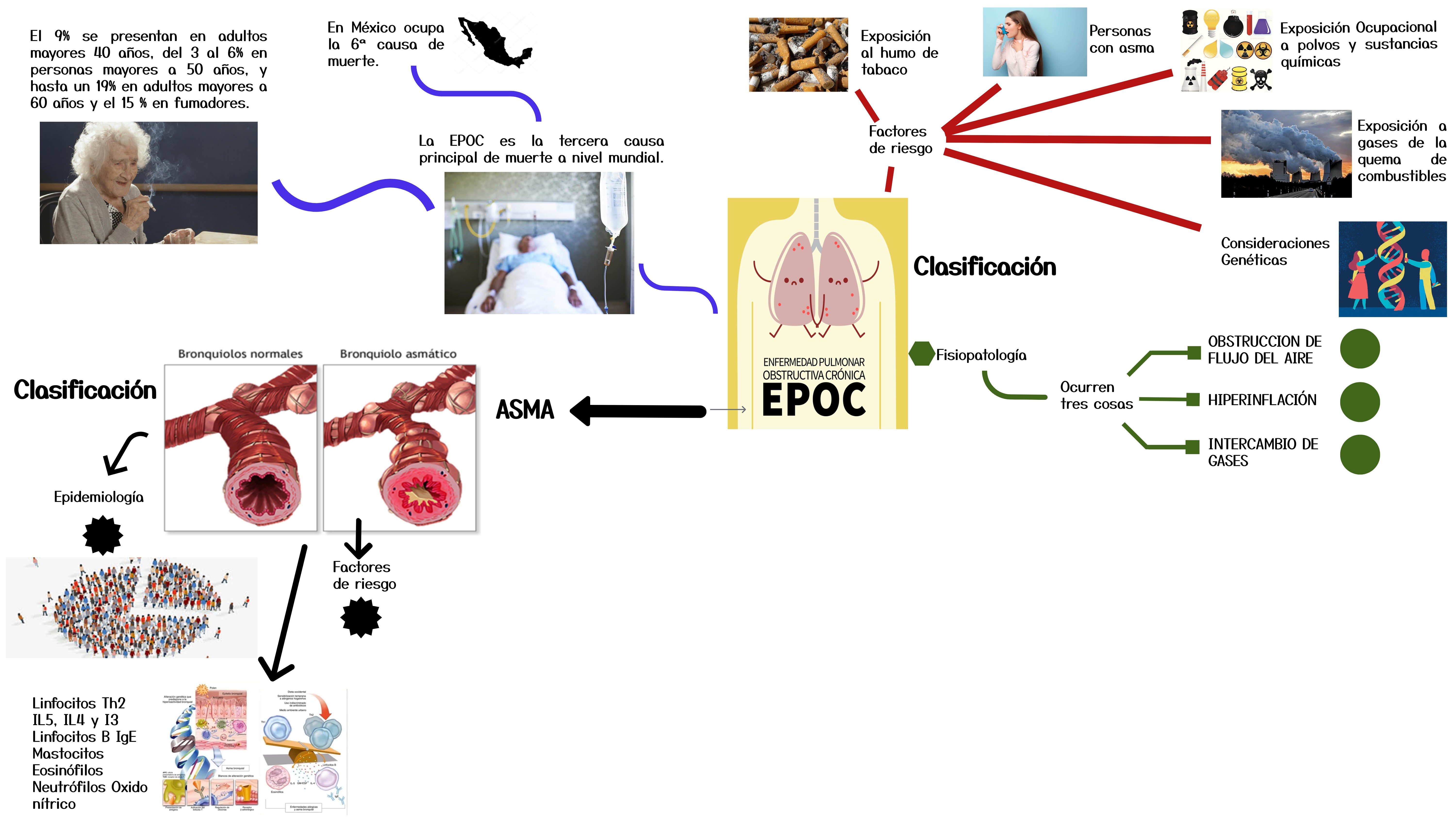 MAPA MENTAL EPOC