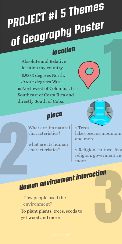 PROJECT #1 5 Themes of Geography Poster