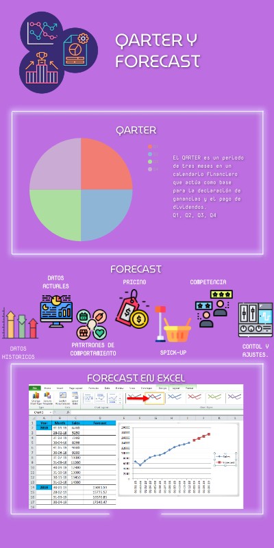 FLORIDA NEON INFO | Genially
