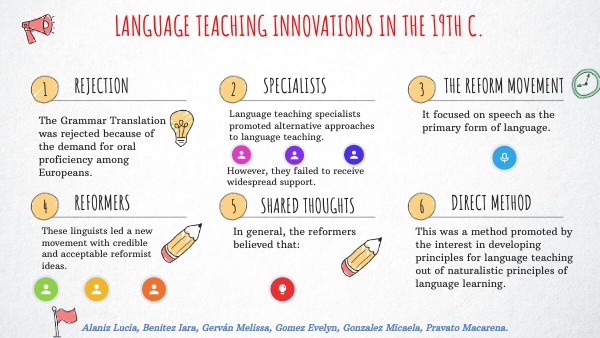 Language teaching innovations in the 19th c.