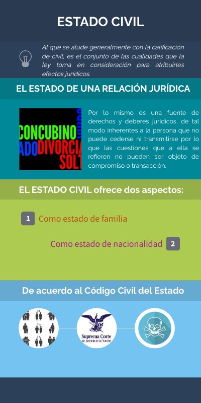 Estado civil