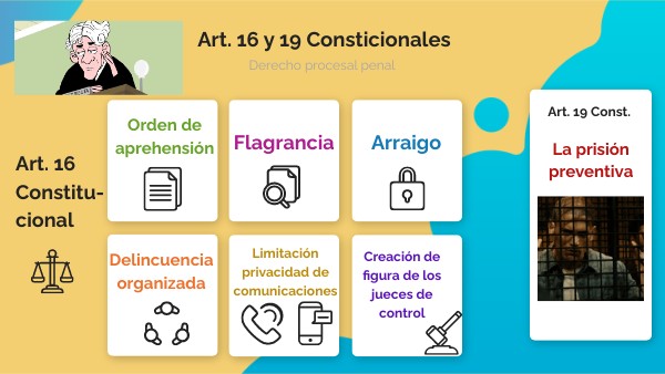 Art. 16 y 19 Constitucionales