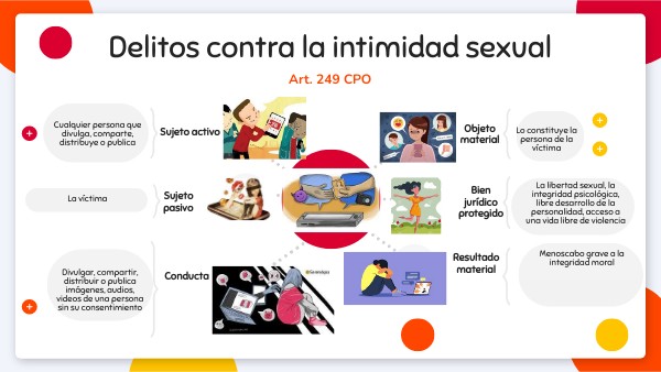 Delitos contra la intimidad sexual