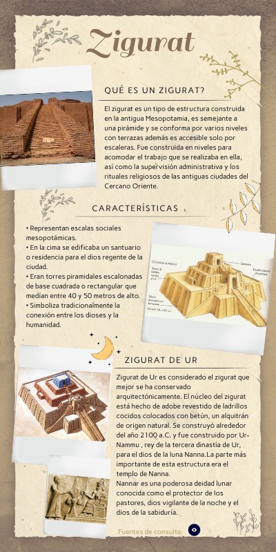 INFOGRAFIA ZIGURAT | Genially