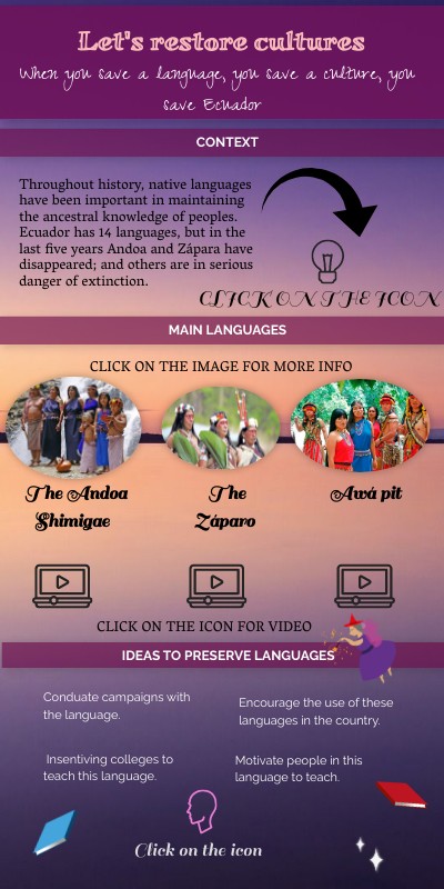 LENGUAGE Ecuador | Genially