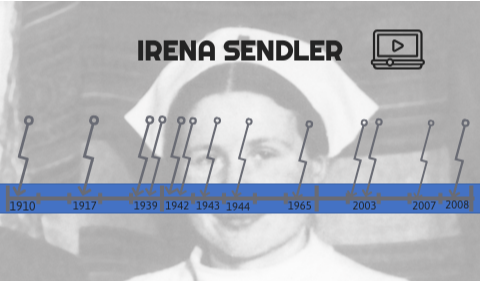 TIMELINE IRENA SENDLER | Genially