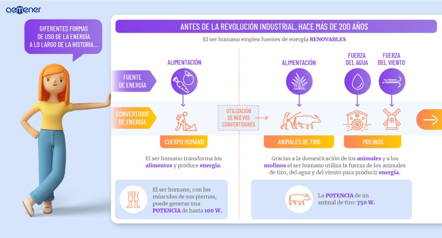 Progreso Humano PDF | Genially