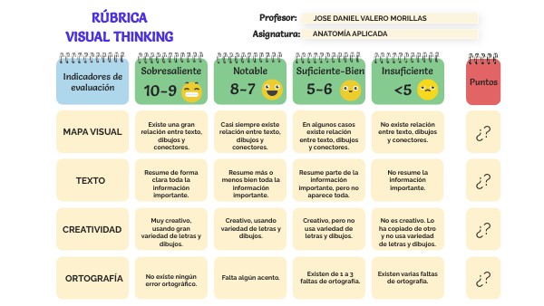 RÚBRICA EVALUACIÓN VISUAL THINKING | Genially