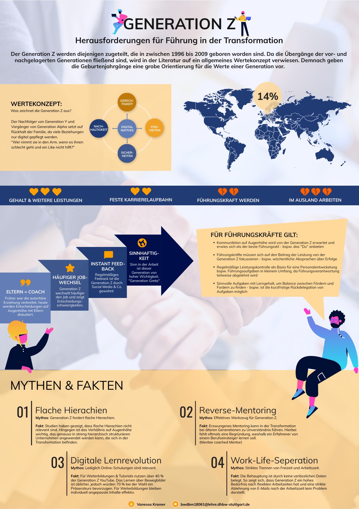 Generation Z | Genially