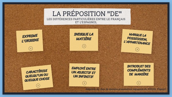 La préposition DE | Genially