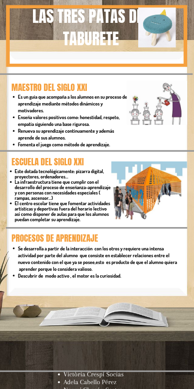 LAS TRES PATAS DEL TABURETE | Genially