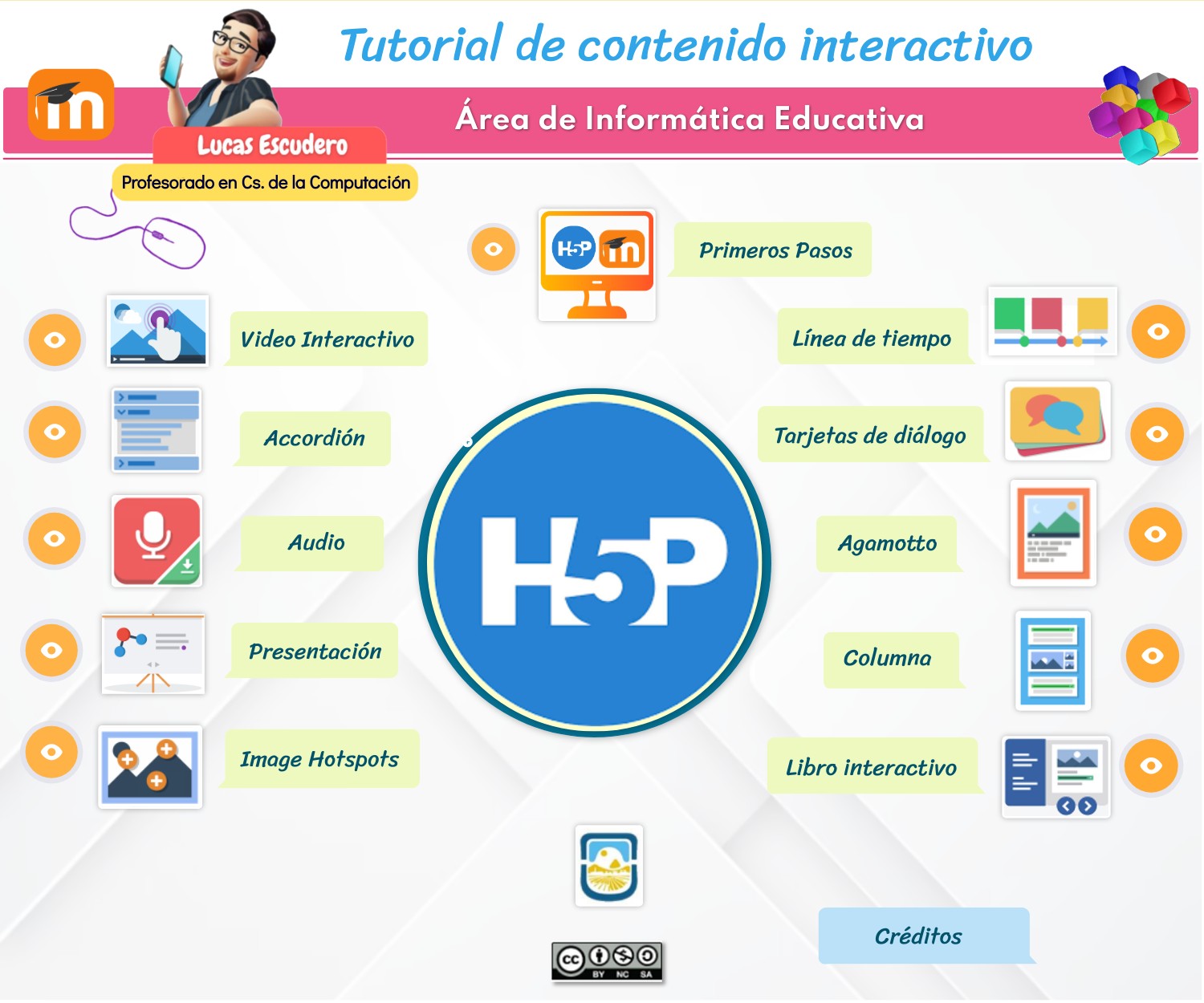 Contenido Interactivo H5P | Genially