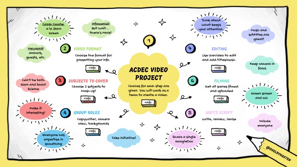 AcDec Video Project | Genially