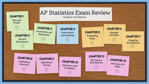 AP Statistics Exam Review | Genially