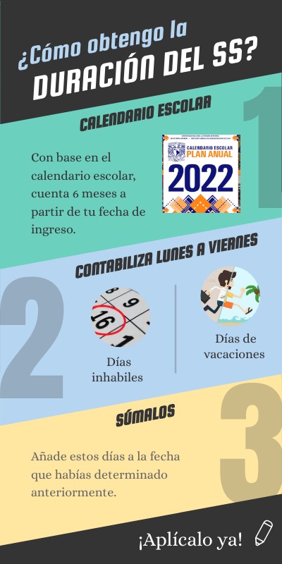 Cómo obtengo la duración del SS | Genially