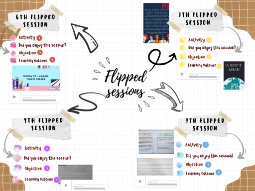 Session 50 (Asynchronous session X + Synchronous) - Valeria Torres | Genially