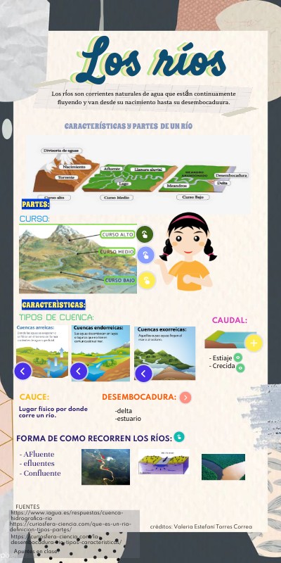 Los Ríos - Valeria Torres