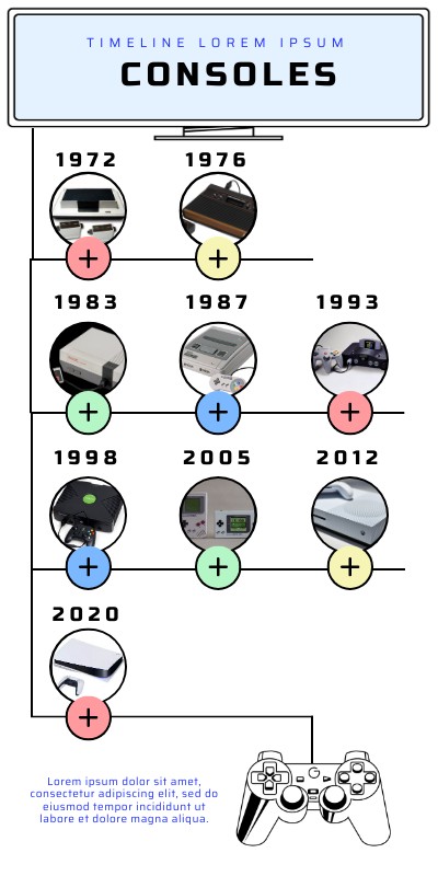 Timeline Consoles | Genially