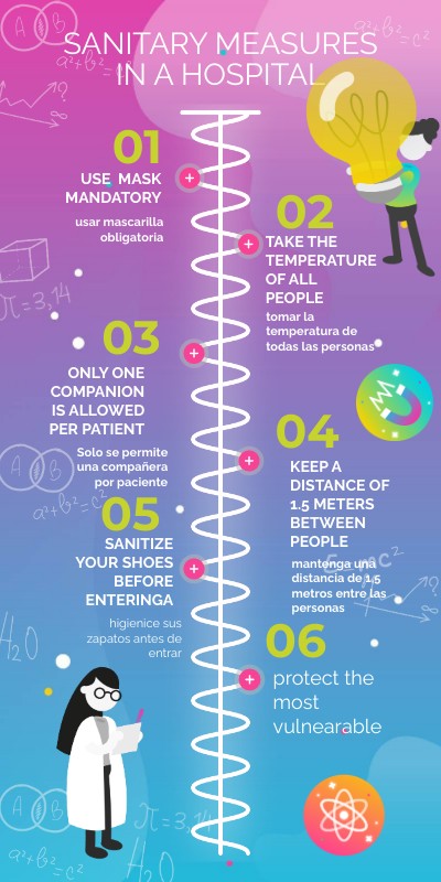 ingles infografia | Genially
