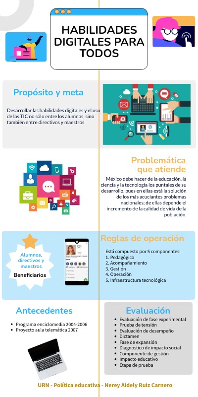 Habilidades digitales para todos | Genially
