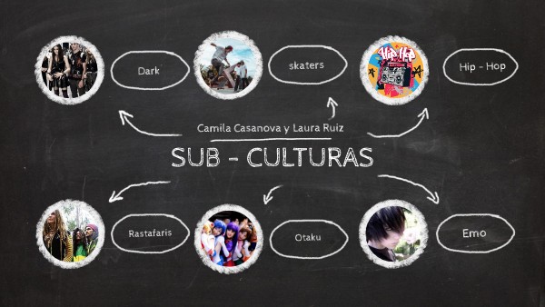 Sub-cultures | Genially