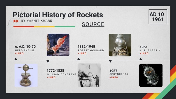 Varnit Khare - Pictorial History of Rockets