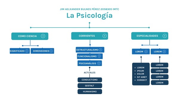 MAPA CONCEPTUAL Psicología | Genially