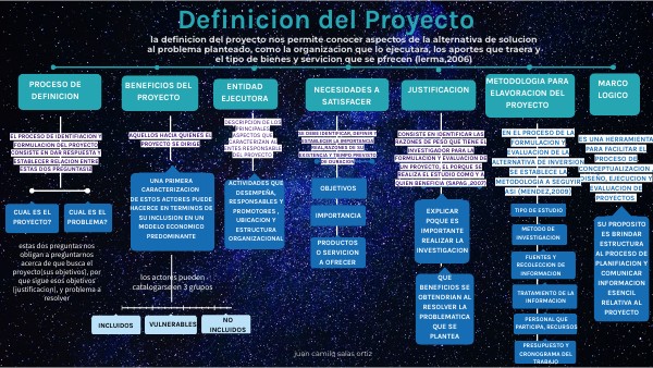 definición del proyecto | Genially