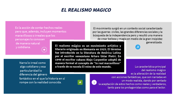 El Realismo Mágico