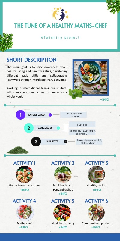 THE TUNE OF A HEALTHY MATHS-CHEF | Genially