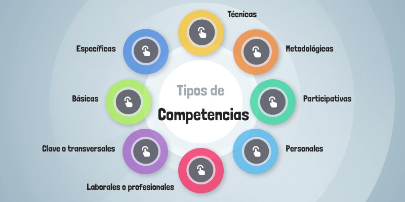 Tipos de competencias