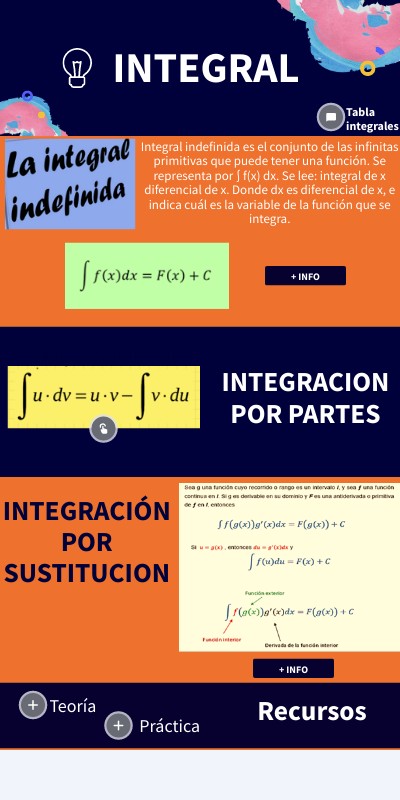 Integrales