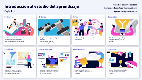 Capitulo 1. Introduccion al estudio del aprendizaje | Genially