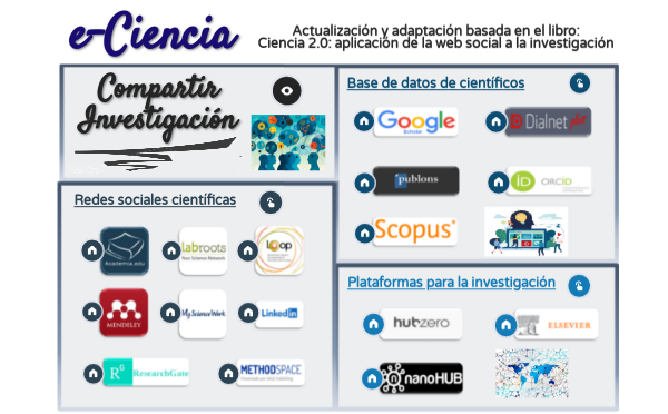 e-Ciencia | Genially