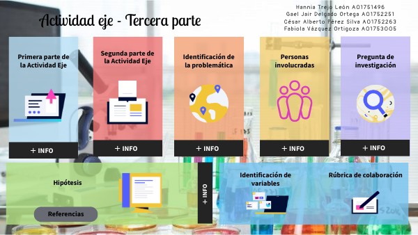 Actividad eje - Tercera parte