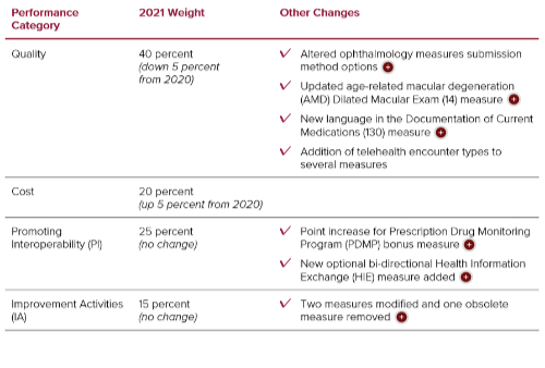 2021 MIPS Changes | Genially