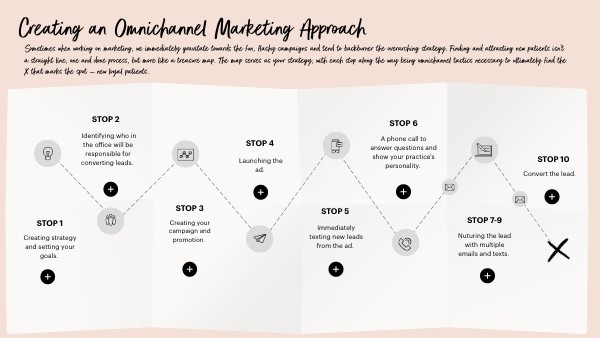 November ADC Insight