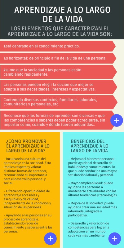 Infografía: Aprendizaje a lo largo de la vida | Genially