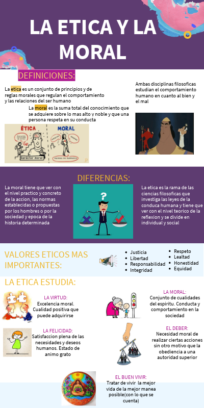 La etica y la moral | Genially