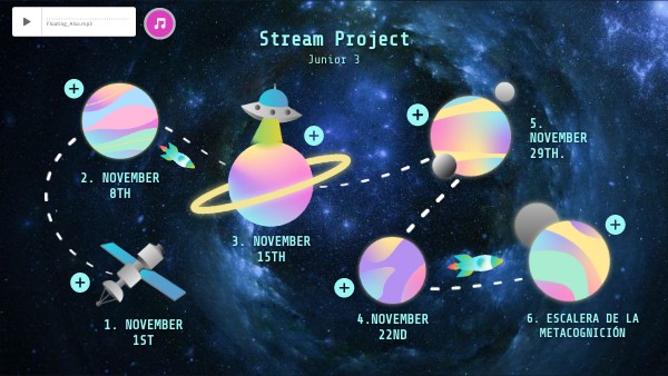 JUNIOR 3 - STEAM PROJECT | Genially