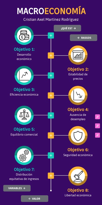 Actividad 5. Macroeconomía | Genially