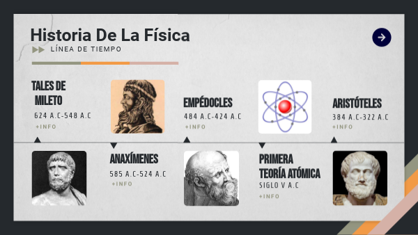 ORIGEN DEL COMERCIO INTERNACIONAL | Genially