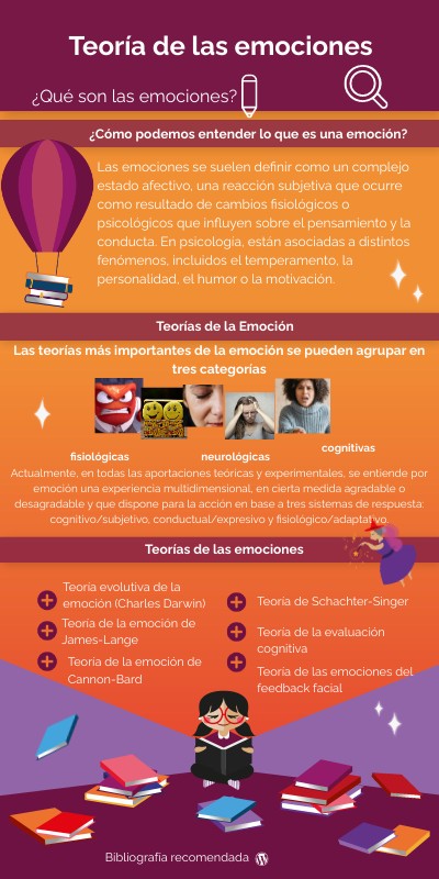Infografía Teoría de la emoción | Genially