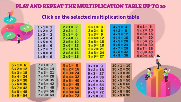 Play and repeat the multiplication table up to 10