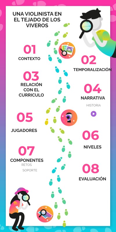 CLARA CIES | Genially