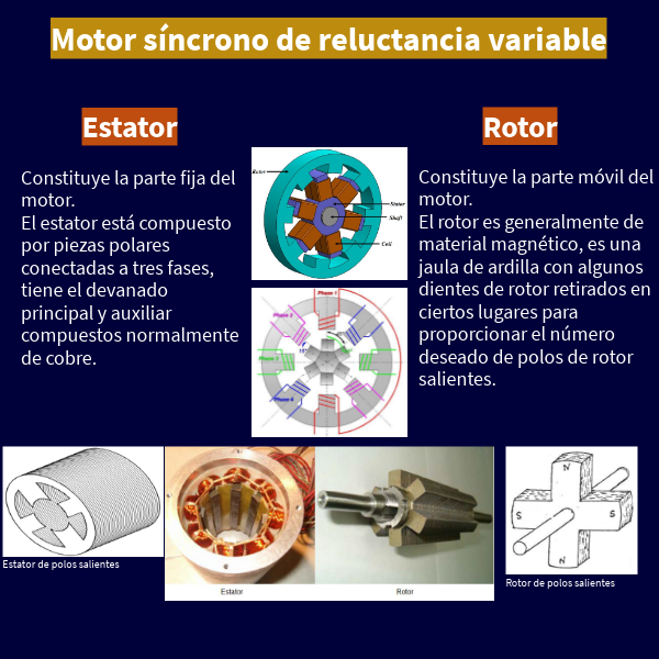 Motor síncrono de reluctancia variable | Genially