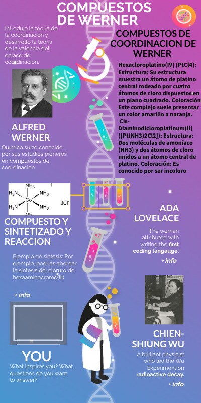 Grupo4_Compuestosdewerner_sintesisdewerner