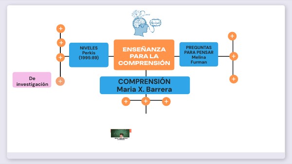 ENSEÑANZA PARA LA COMPRESIÓN | Genially