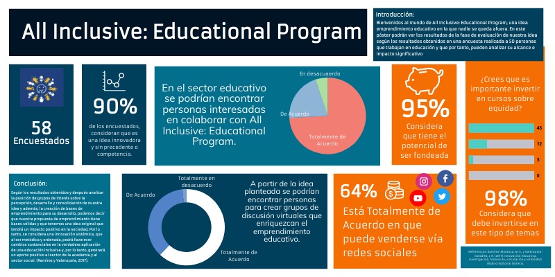 All Inclusive: Results | Genially