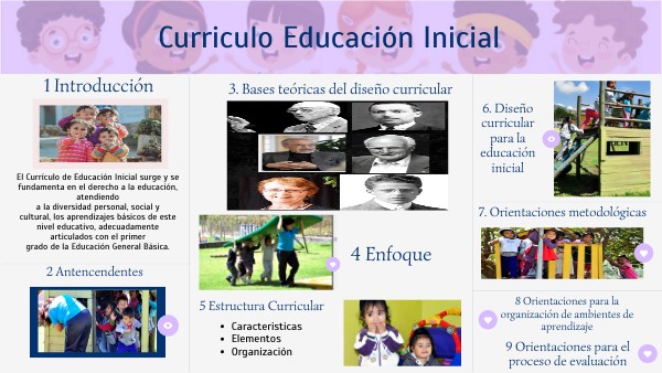 Currículo-Educación Inicial | Genially
